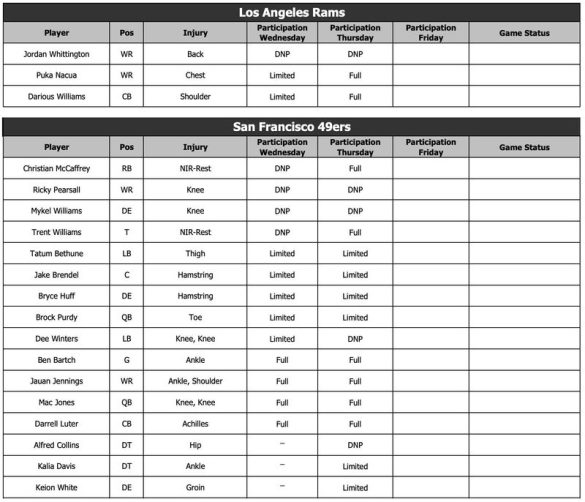 Rams-49ers injury report: 2 of LA's starters upgraded on Thursday