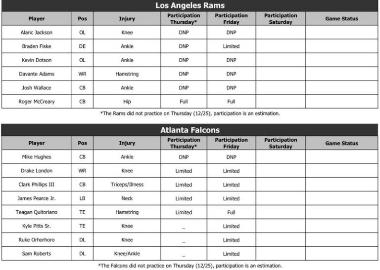 Rams-Falcons injury report: Davante Adams, 3 other starters DNP Friday
