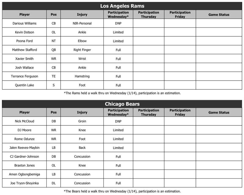 Rams injury report: Latest on Kevin Dotson and Matthew Stafford