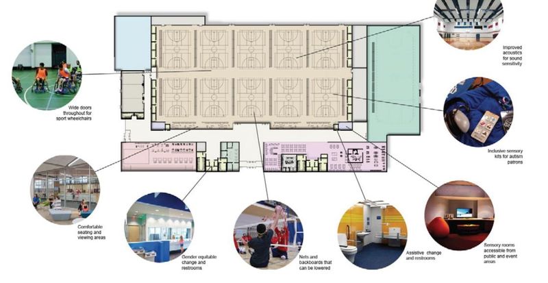 Palm Desert eyes indoor sports complex with pickleball courts and more