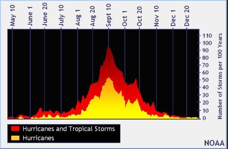 Invest 91L, potential Tropical Storm Gabrielle path, NHC update. Fort ...