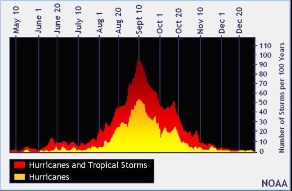 National Hurricane Center tracking Tropical Storm Jerry, Invest 96L, 3 ...