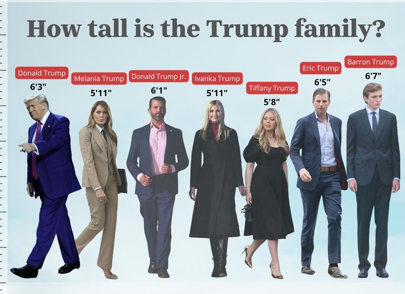 How tall is Barron Trump, only child of Donald and Melania? Why his ...