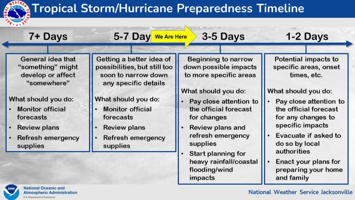 Spaghetti models for Invest 94L, what can Jacksonville expect from what ...