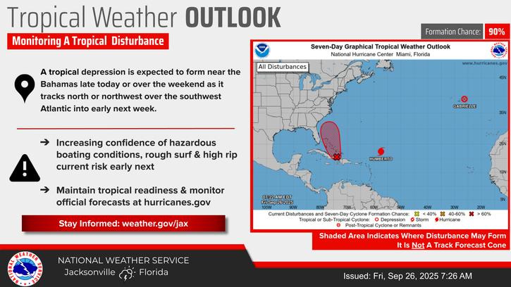 Spaghetti models for Invest 94L, what can Jacksonville expect from what ...