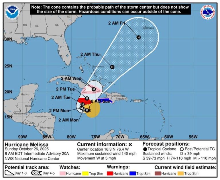 See latest spaghetti models for Hurricane Melissa. Trajectory, path ...