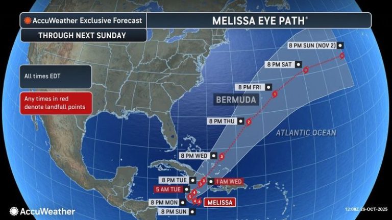 Hurricane Melissa latest spaghetti models, Florida forecast, path ...