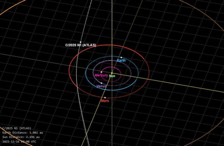 What's the latest on 3I/ATLAS? Interstellar comet may be visible in Florida