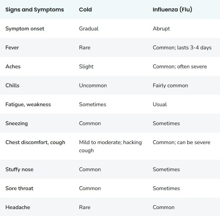 Flu cases are on the rise due to subclade K. Is it in Florida?