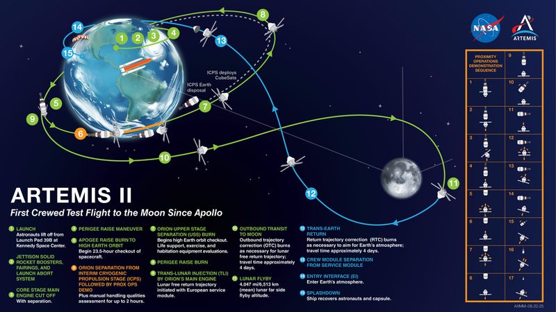 3-2-1! Everything to know about Artemis II launch in 90 seconds or less