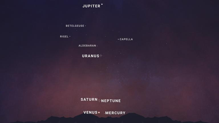 6 planets to align. Time, date, where to see 'planet parade' in Florida