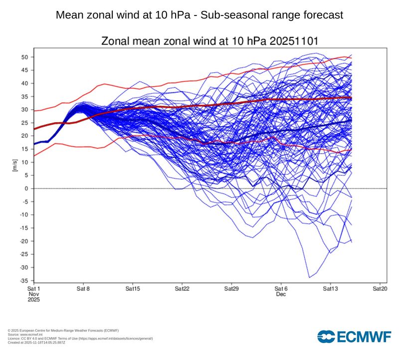 'Extraordinary' polar vortex shift in forecast. Will Iowa get winter ...
