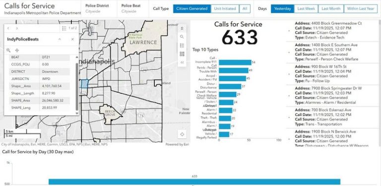 IMPD launched a transparency website with an interactive dashboard. Here's how it works