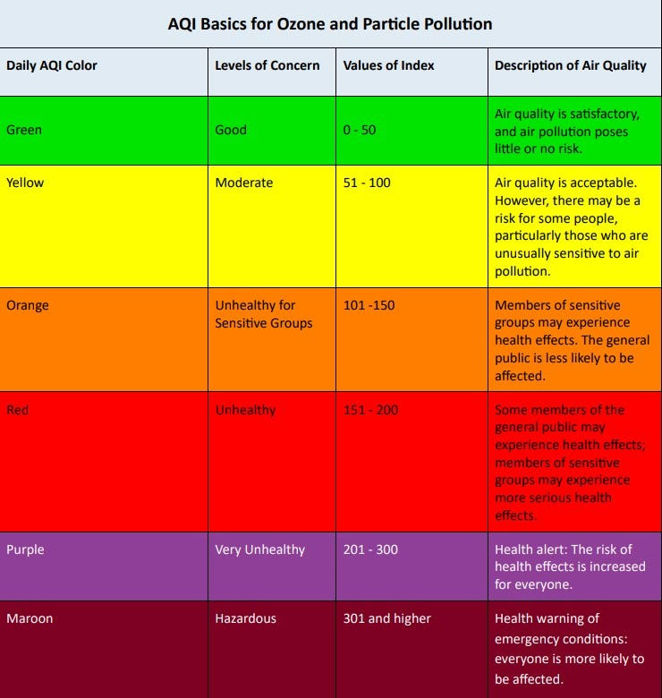 What does the air quality index mean? How to read the AQI to navigate ...