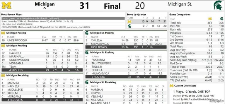 No. 24 Michigan vs. Michigan State live updates, score: Highlights