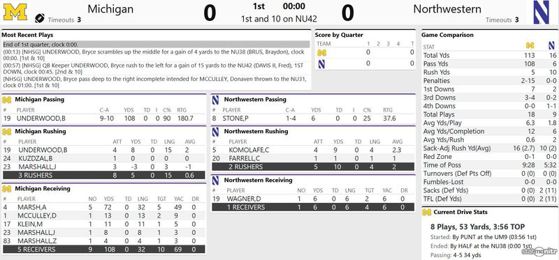 No. 18 Michigan vs. Northwestern live updates, score: Highlights