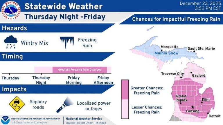 Freezing rain forecast in Lansing. See weather forecast