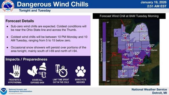 Arctic blast takes aim on metro Detroit with subzero temps on the way ...