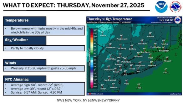 Headed to NYC for Macy's Thanksgiving Day Parade? See weather forecast