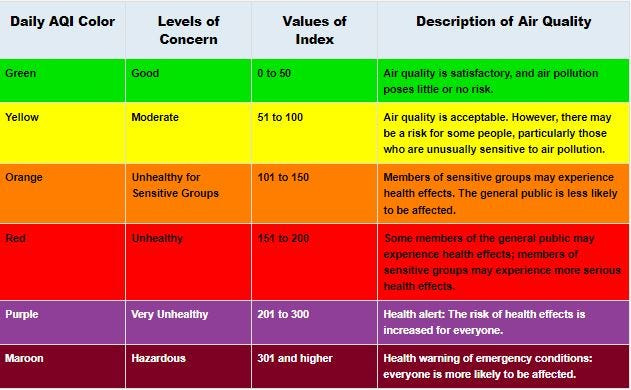 Air quality alert issued for Wednesday in Greater Cincinnati and ...