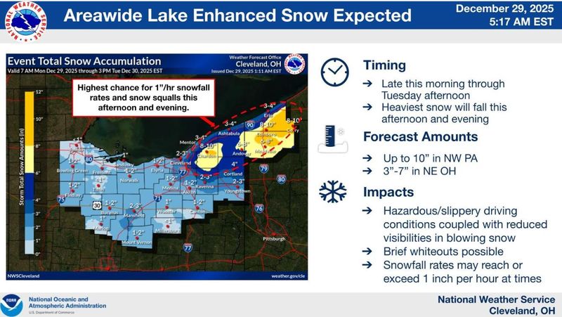 Winter weather, wind advisories issued Monday for Summit County