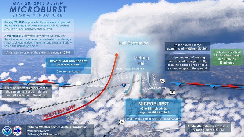 How the destructive hailstorm that hit Austin formed, explained in 3 ...