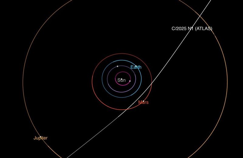 ¿Cometa o nave espacial? 3I/ATLAS el cometa misterioso que tiene en ...